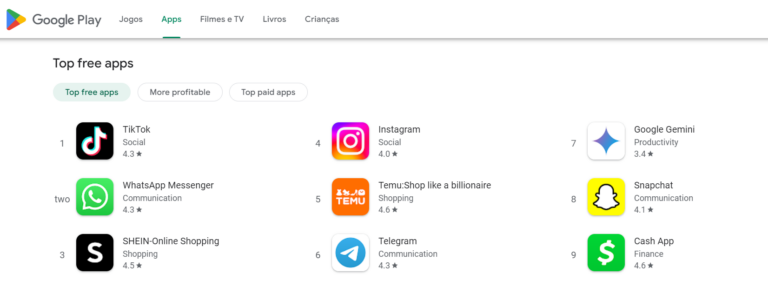 How to improve your app store ranking and stay in the spotlight
